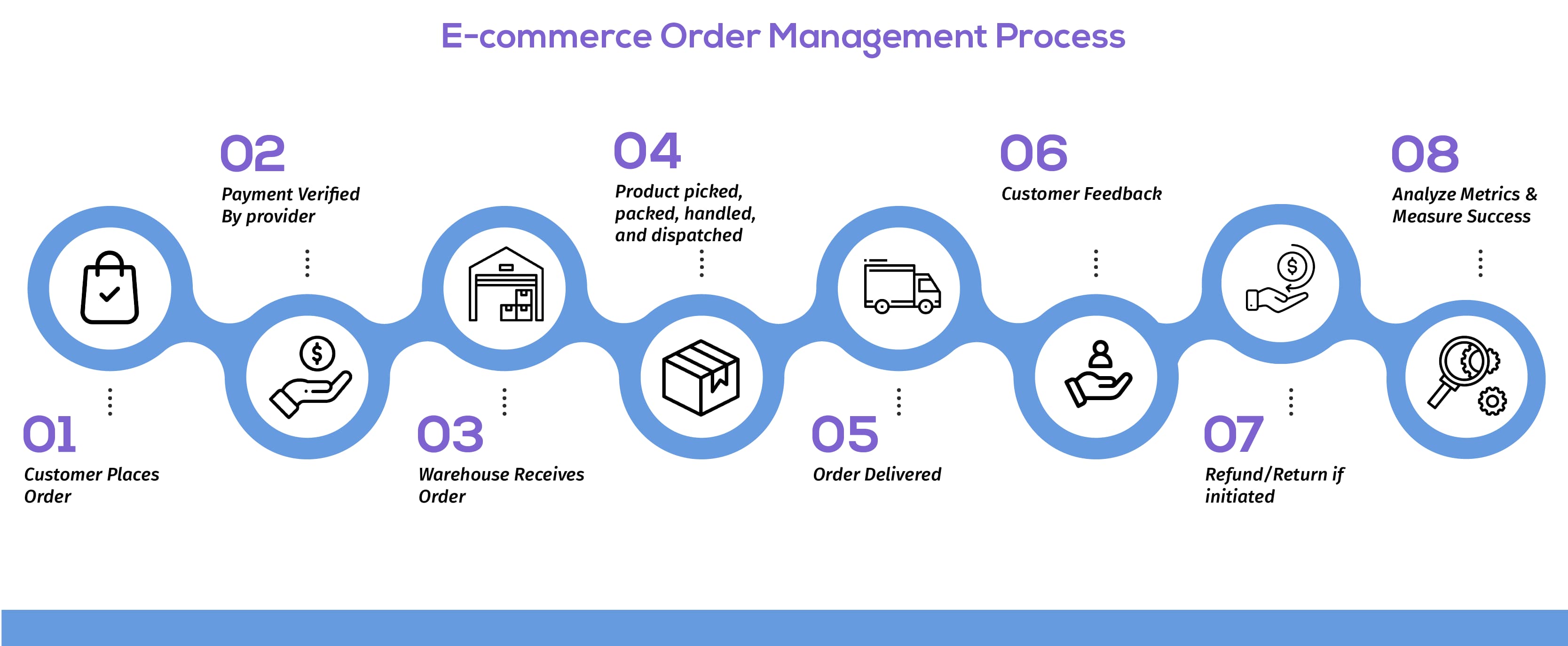 5 Top Ways To Deal With E-commerce Logistics Challenges